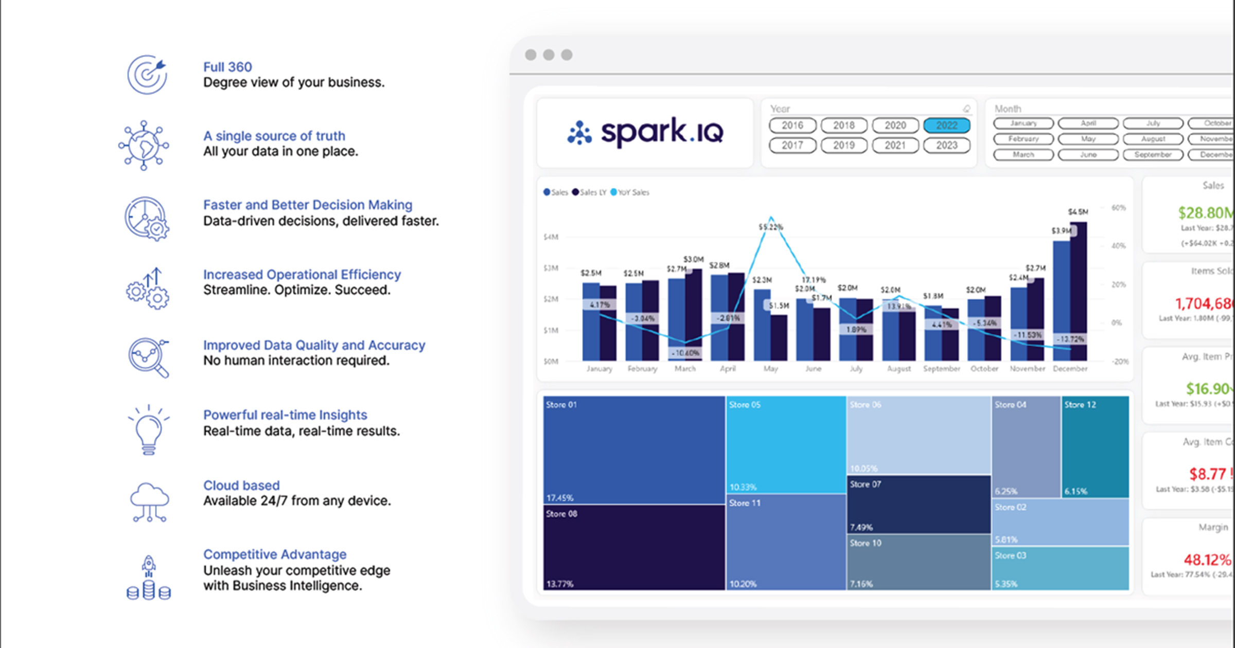 Spark iQ - Unlock the power of data